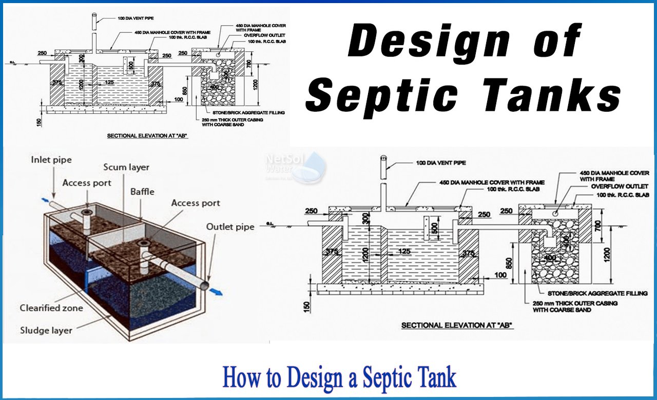 Septic Tank Design Guide for Indian Homes and Buildings - Pro Active ...