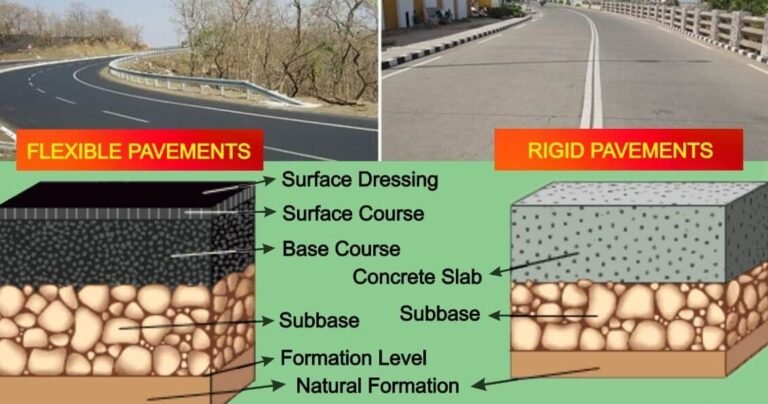What are Pavements & Their Types? – A Complete Guide for Civil ...
