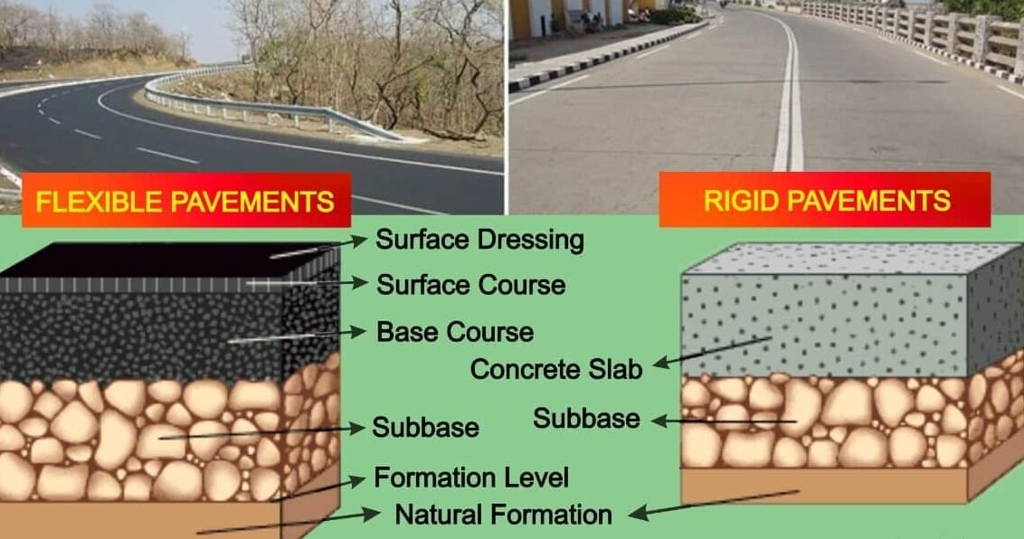 What are Pavements & Their Types? – A Complete Guide for Civil ...