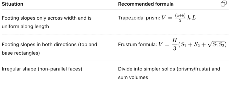 How to Calculate the Volume of Trapezoidal Footing: Step-by-Step Guide ...