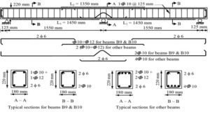 Beam Reinforcement Details In Construction Complete Practical Guide