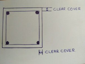 Clear Cover in Reinforcement: IS 456 Guidelines, Requirements & Best ...