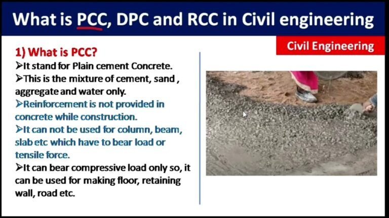 Understanding PCC, DPC & RCC in Modern Indian Construction - Pro Active ...