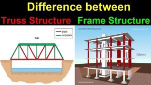 Difference Between Truss and Frame in Construction: A Complete Guide ...