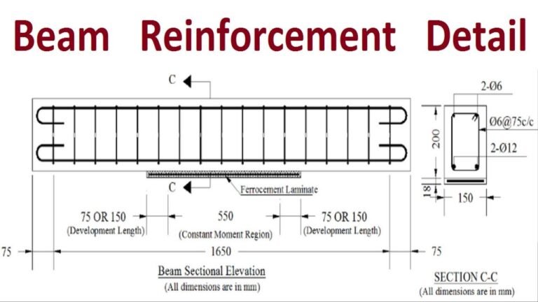 Beam Reinforcement Details In Construction Complete Practical Guide